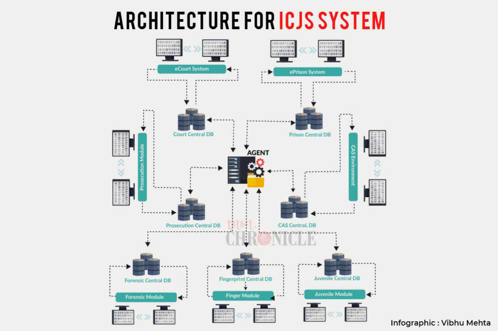 The Makings of a Digital Panopticon - Tatsat Chronicle Magazine