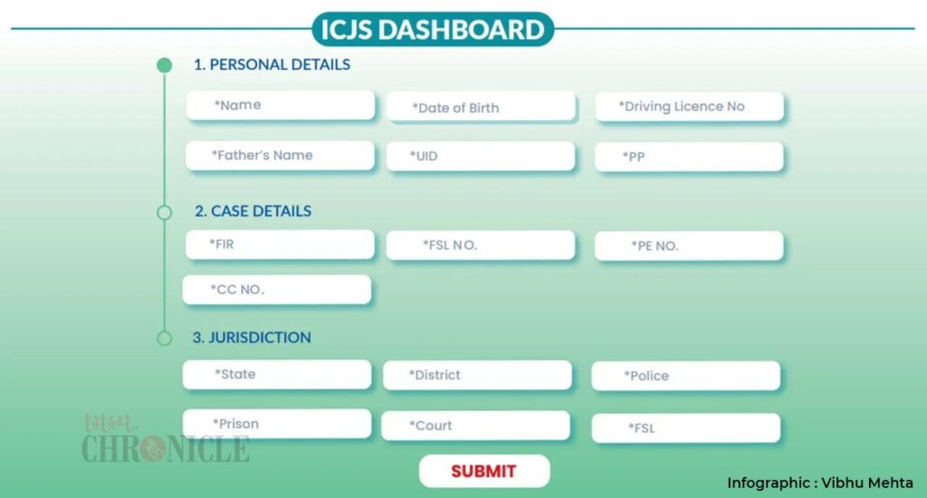 The Makings of a Digital Panopticon - Tatsat Chronicle Magazine